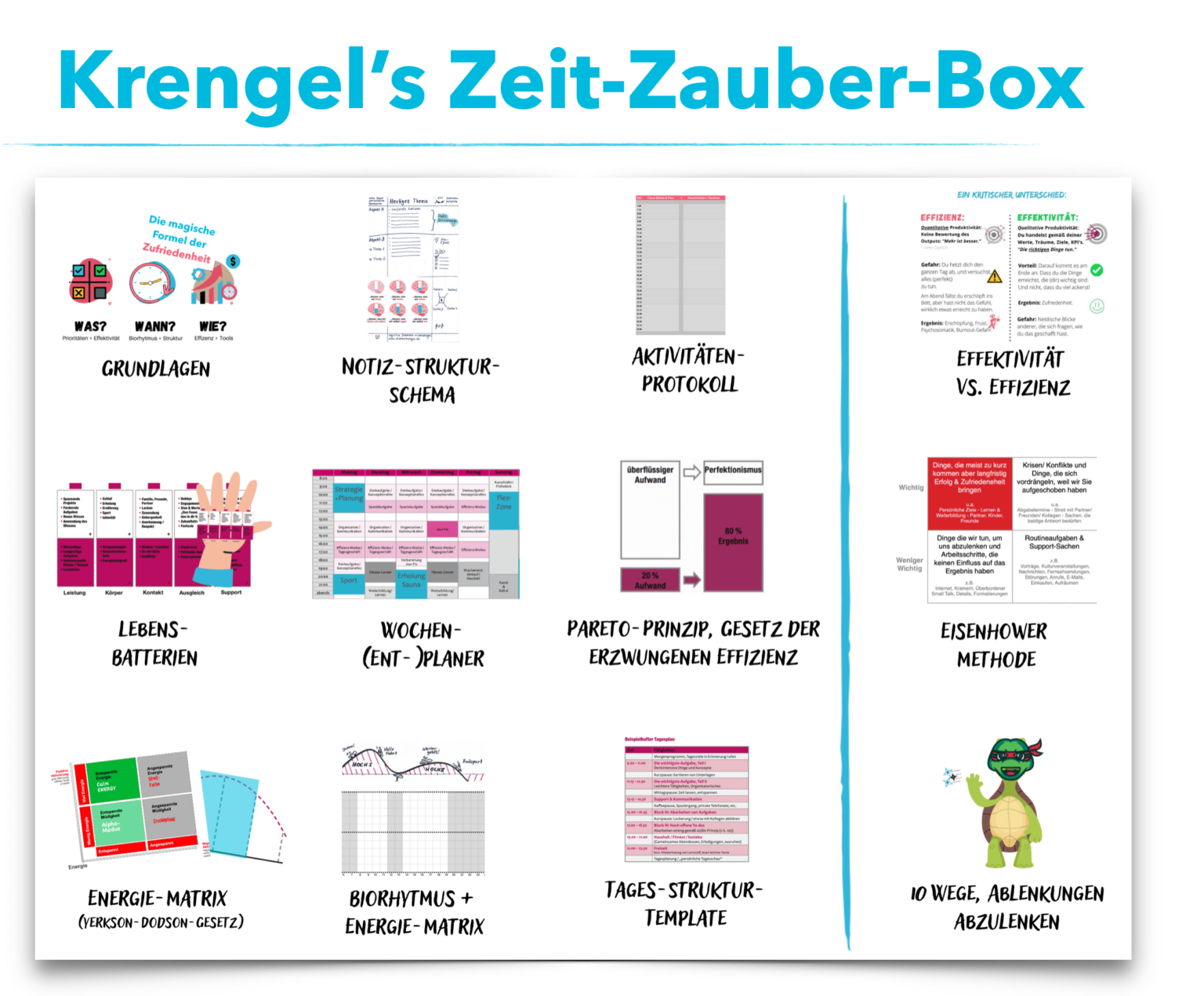 Zeitmanagement-Methoden: Top 10 » Dr. Martin Krengel