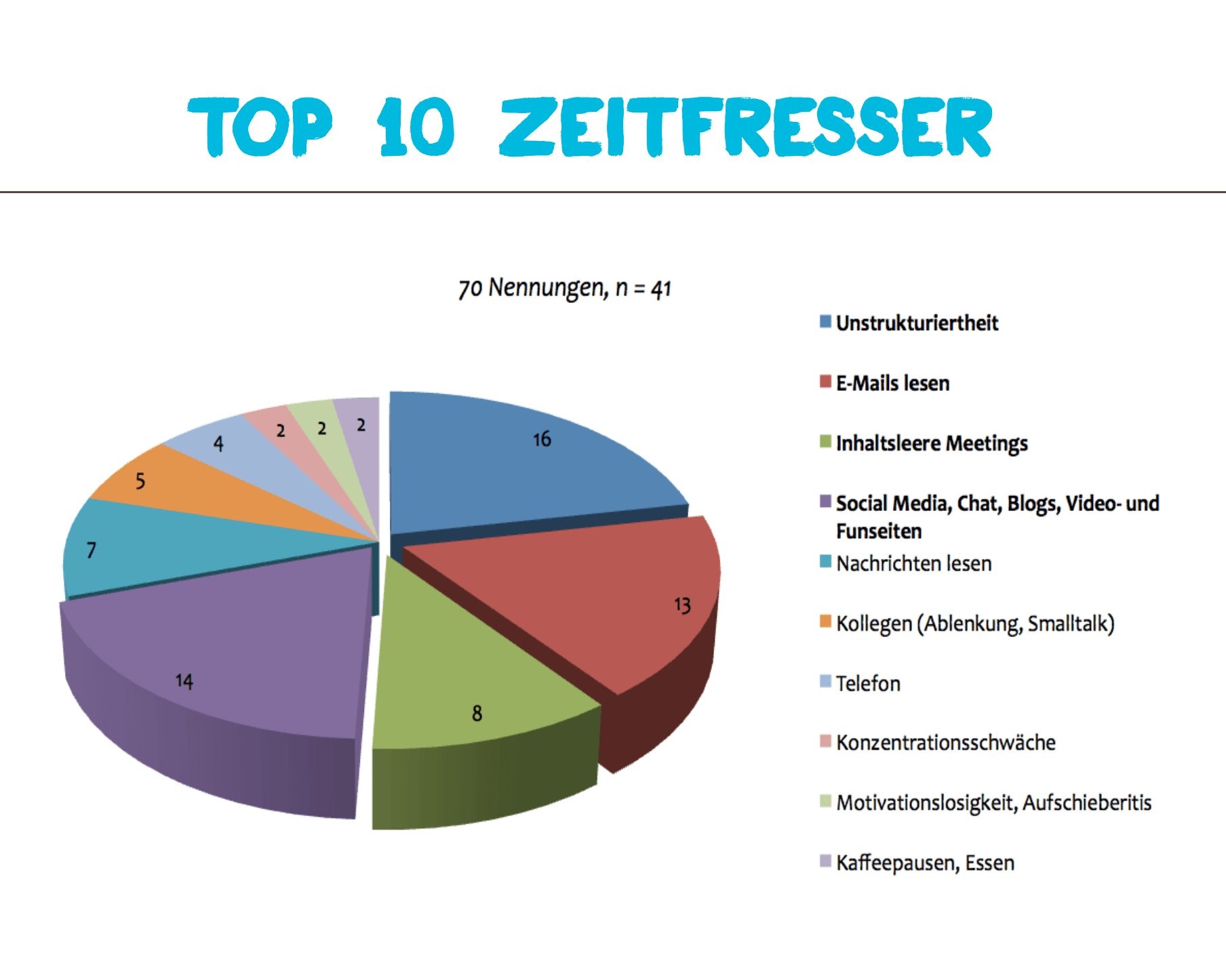 Zeitmanagement-Methoden: Top 10 » Dr. Martin Krengel